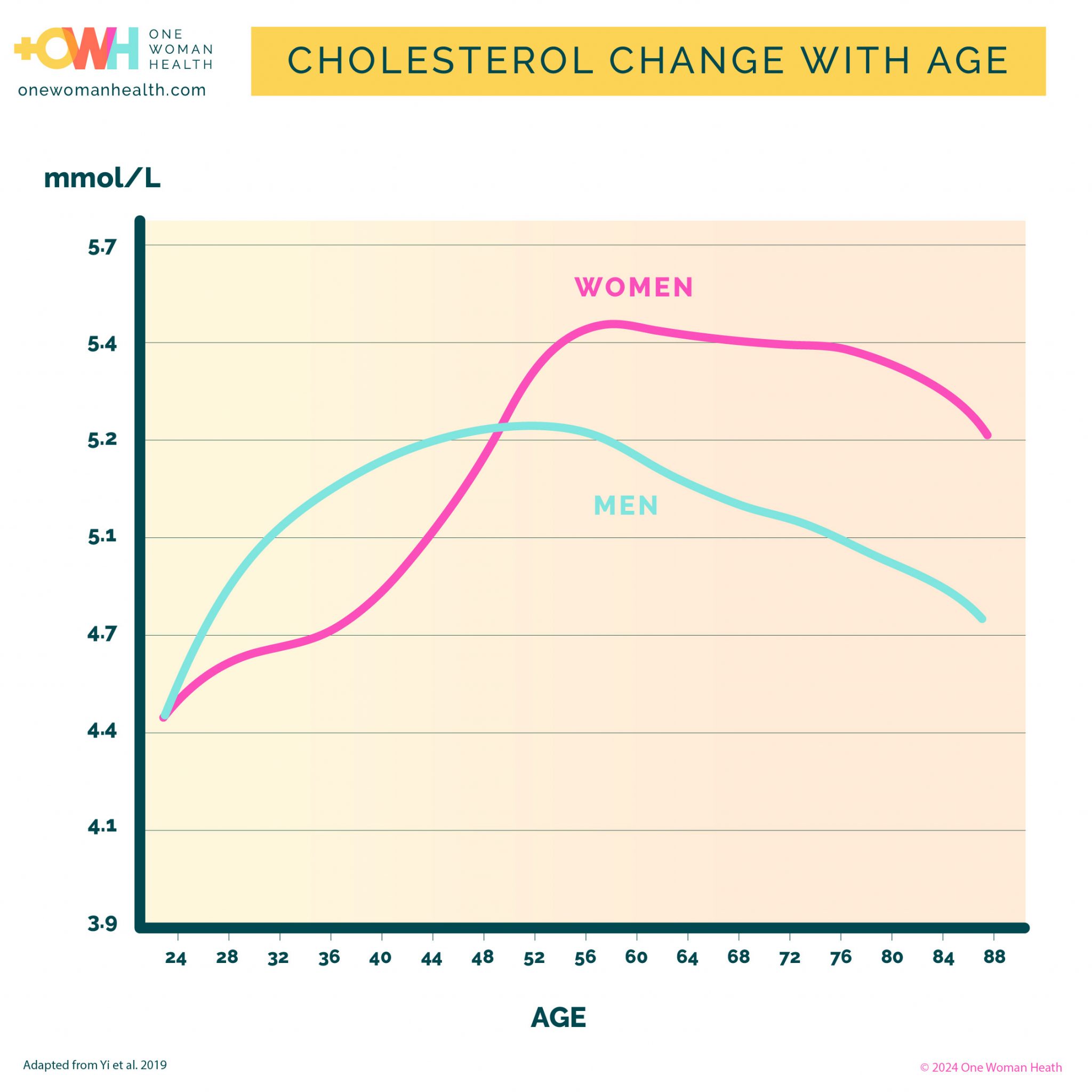 The menopause in pictures - One Woman Health