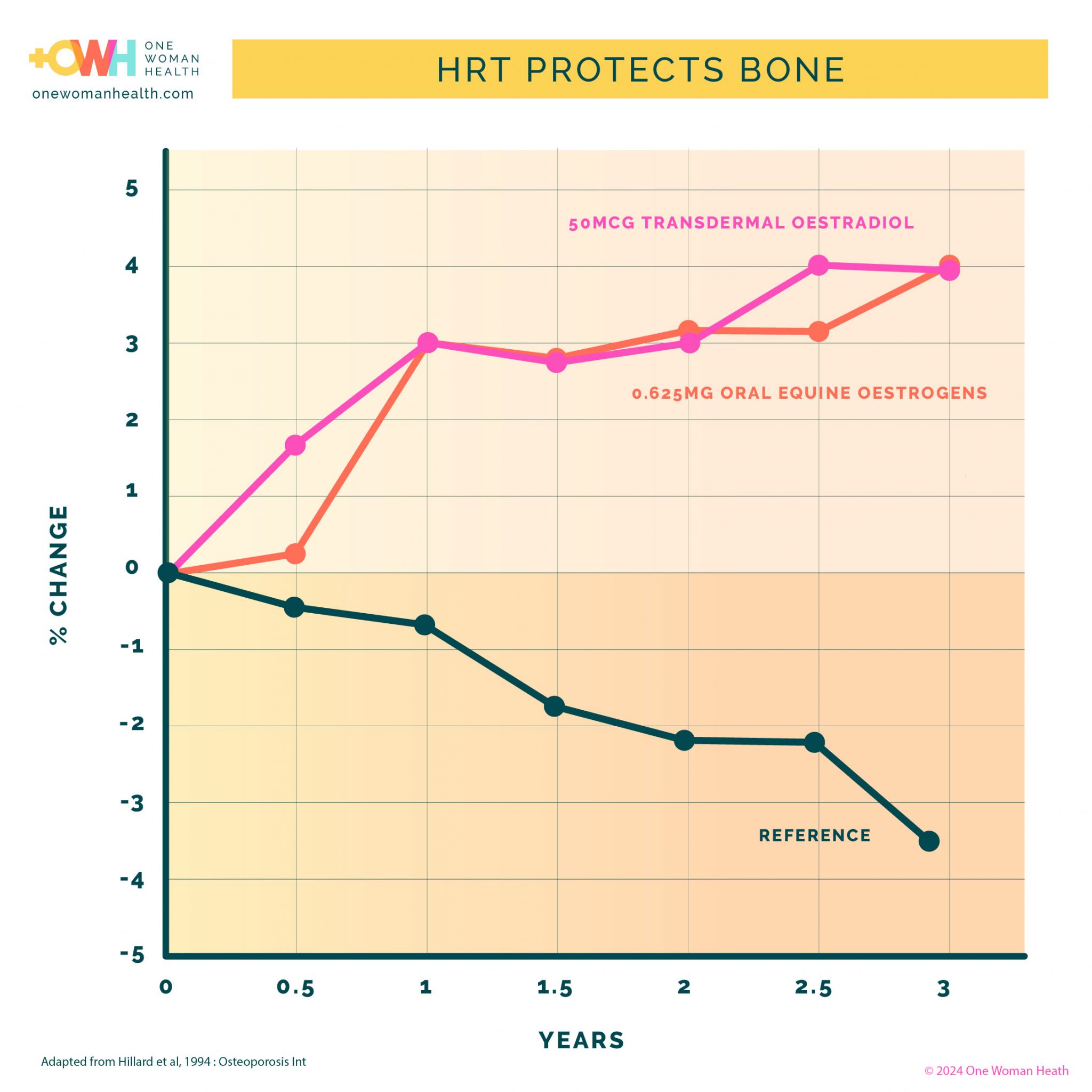 The menopause in pictures - One Woman Health